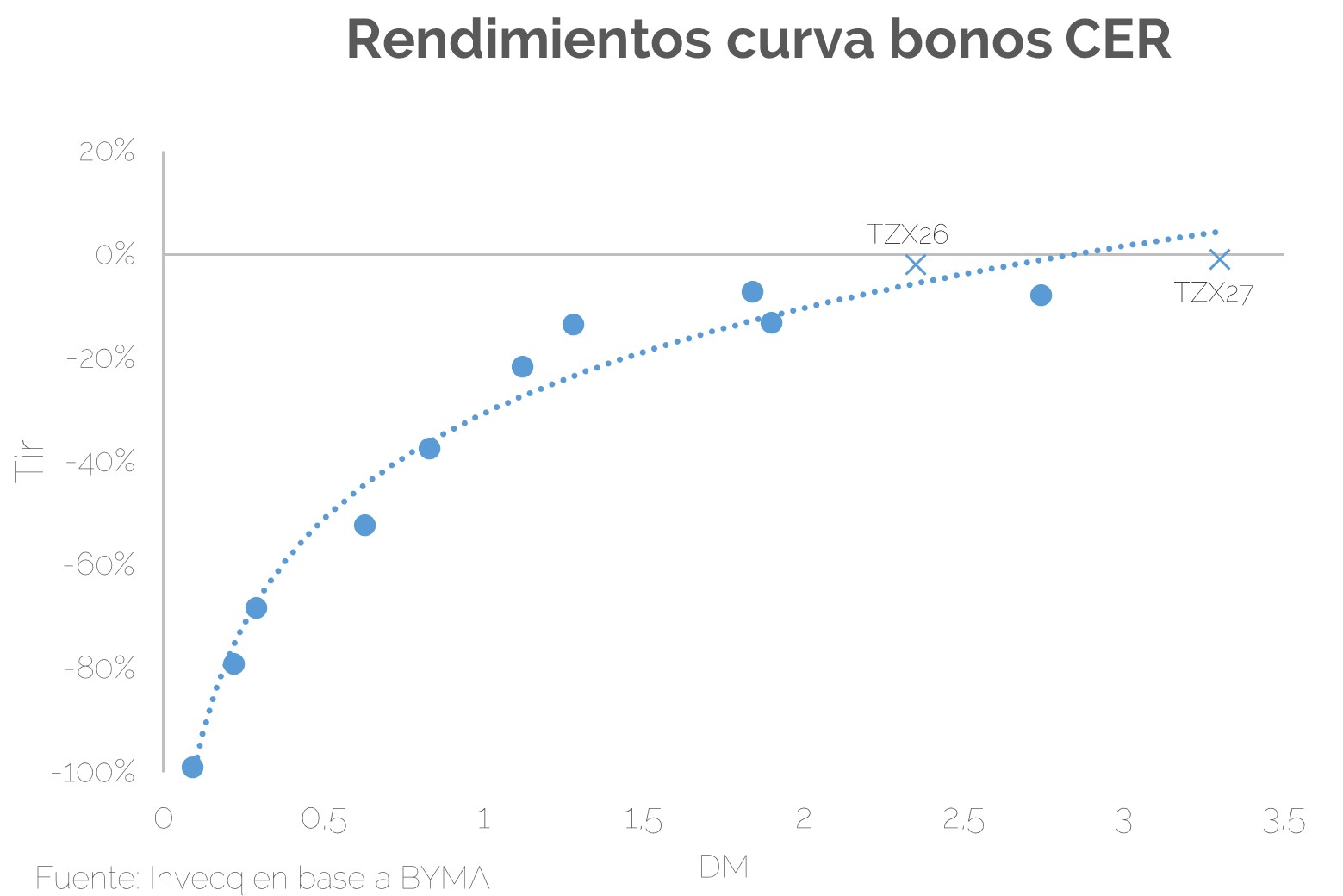 Acuerdo Con El Fmi Invecq Consulting 4592